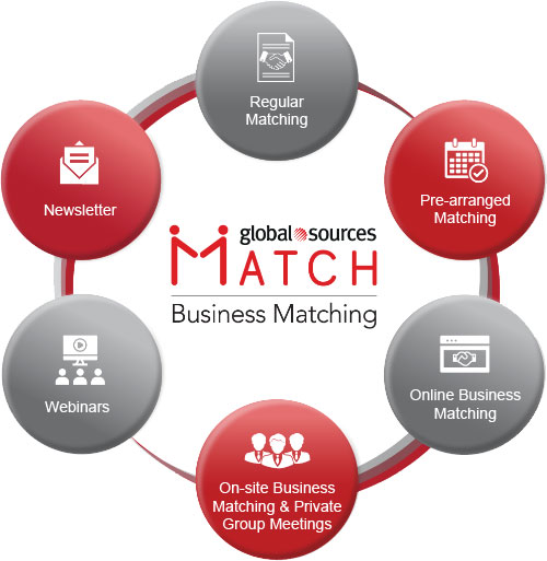 Global Sources MATCH | Global Sources