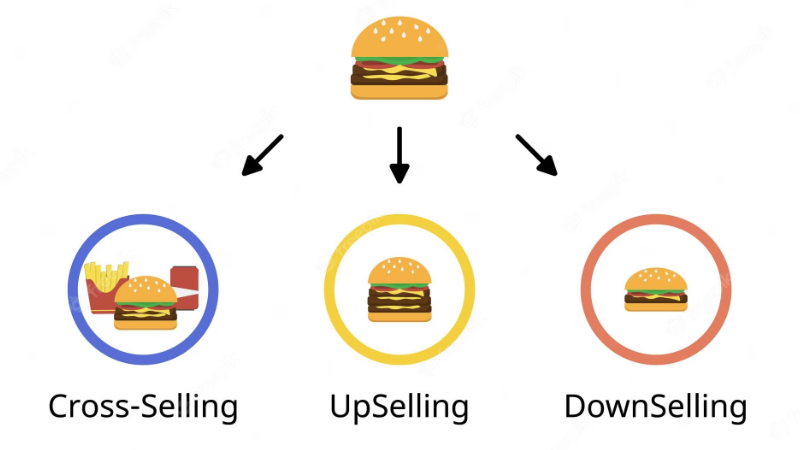 Boosting Profits with Upselling: Definition, Benefits, and Winning ...