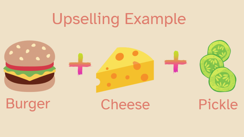 Boosting Profits with Upselling: Definition, Benefits, and Winning ...