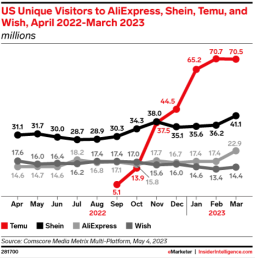 Temu vs AliExpress: Which Site Offers the Best Value? | Global Sources