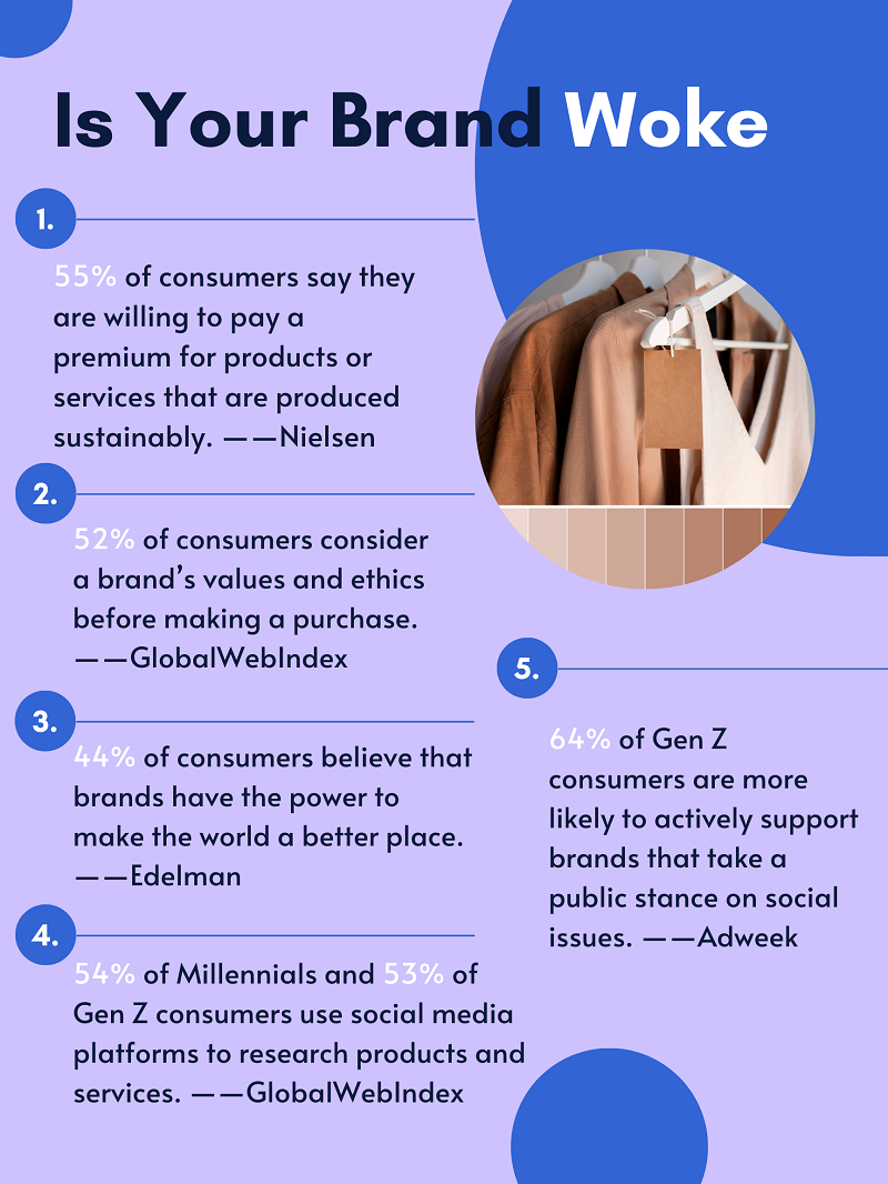 [Ultimate] Is Your Brand Woke? Embrace Social Consciousness | Global ...